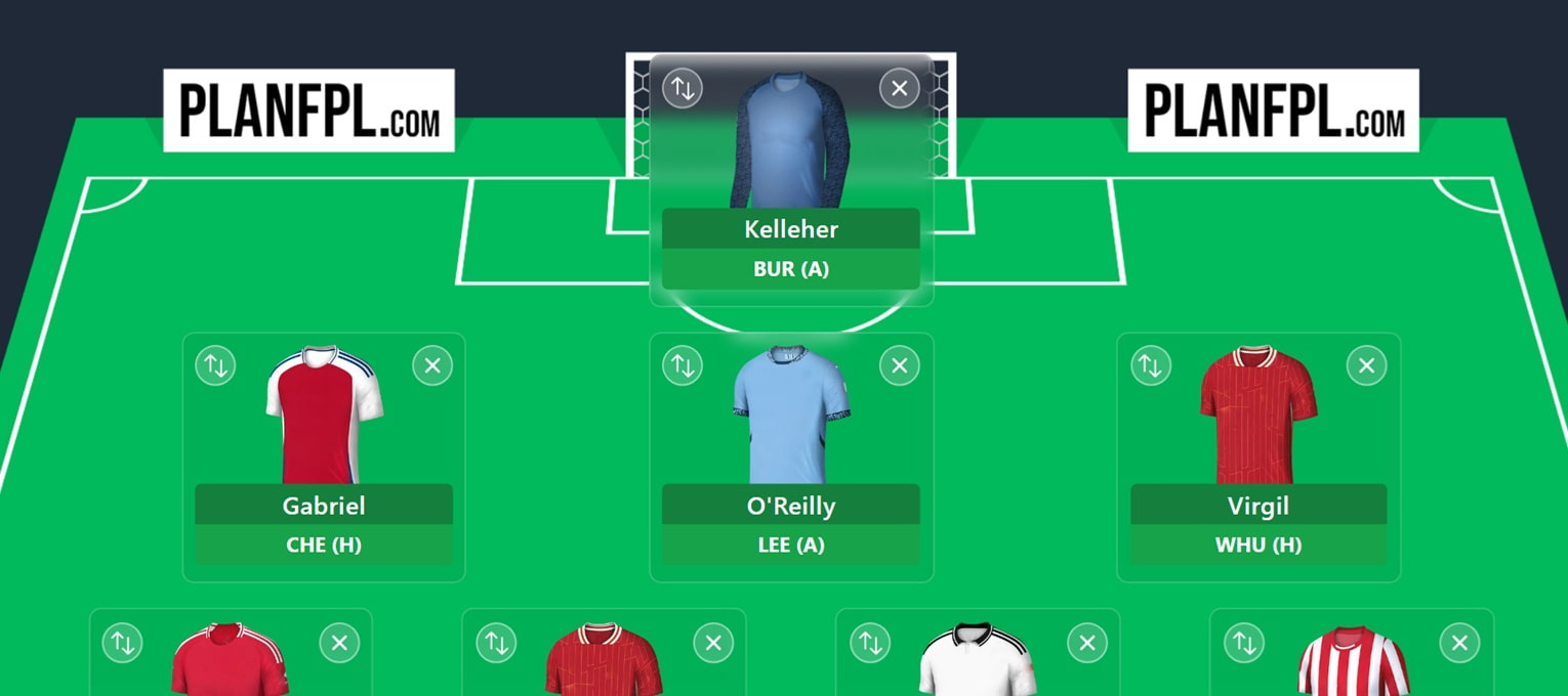 FPL Gameweek 28 Wildcard: Pros, cons + best team