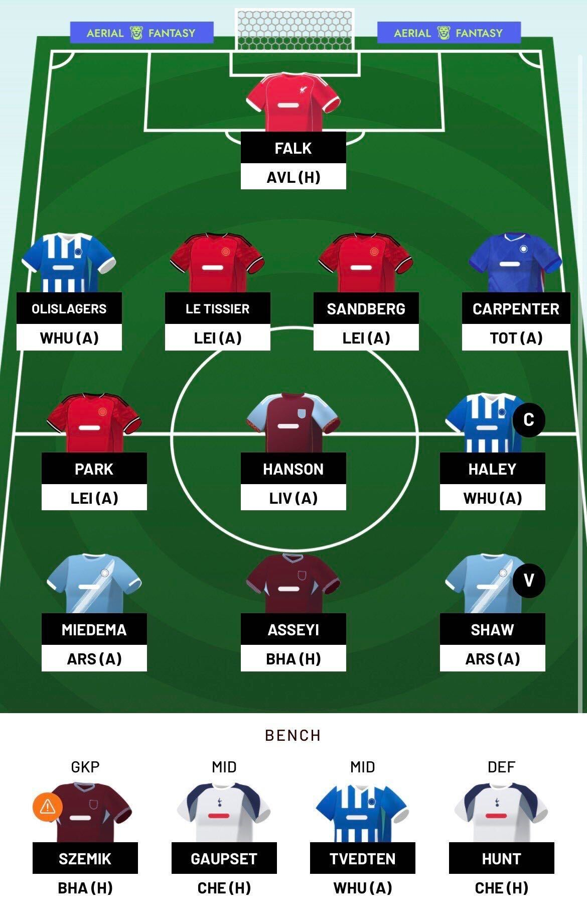 WSL Fantasy - Gameweek 15 team reveal