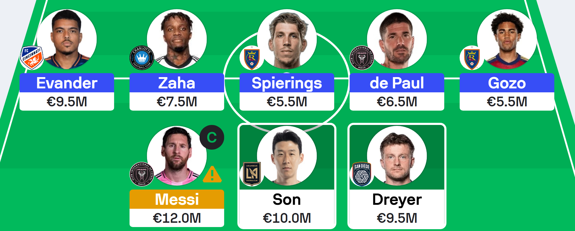 MLS Fantasy: Gameweek 1 team reveals