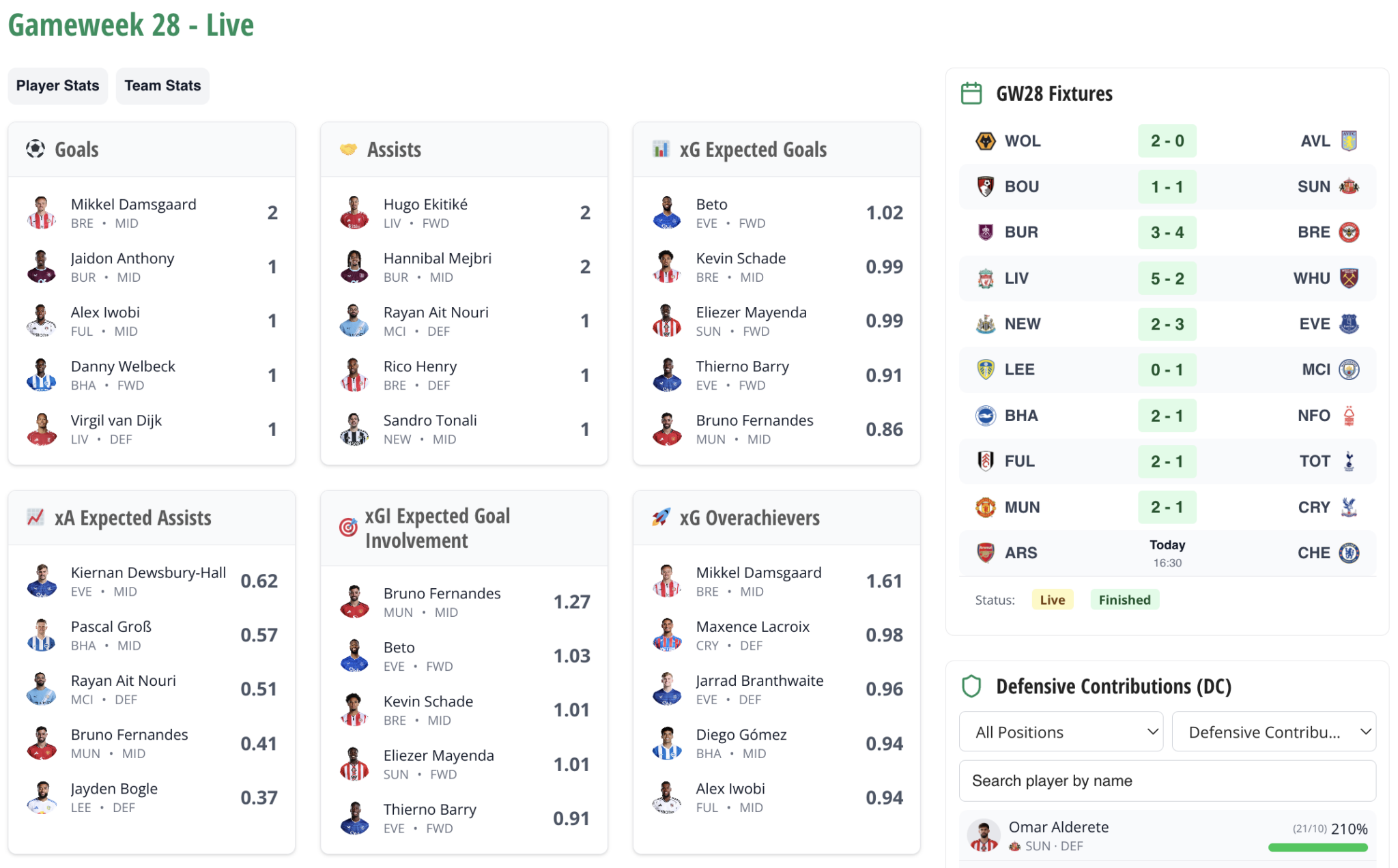 Arsenal v Chelsea team news: Hosts unchanged, Odegaard out - Best FPL ...