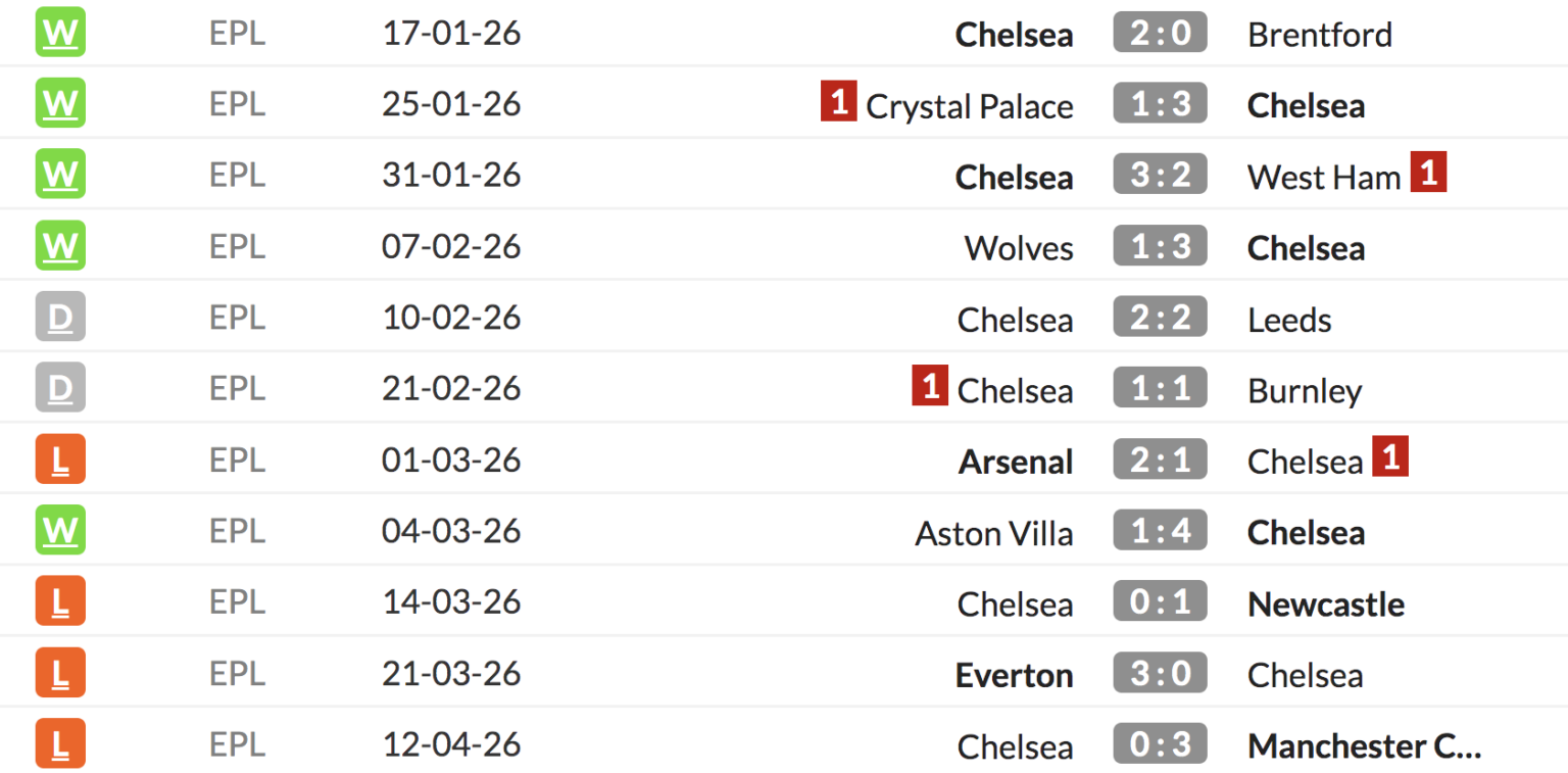 FPL notes: O’Reilly injury, Cherki praise + Enzo ban latest