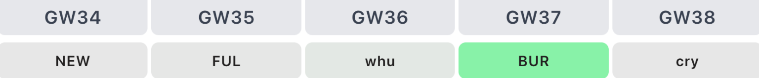 FPL Blank Gameweek 34: Best players to buy if you've got no chips