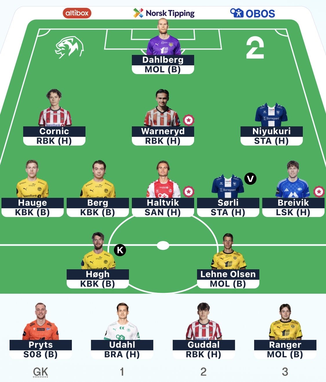 Eliteserien Fantasy Gameweek 3: Team reveals