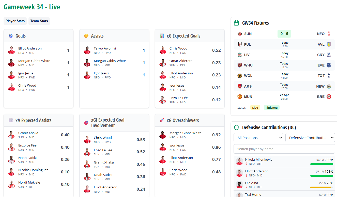 Fulham v Aston Villa team news: Seven changes in total