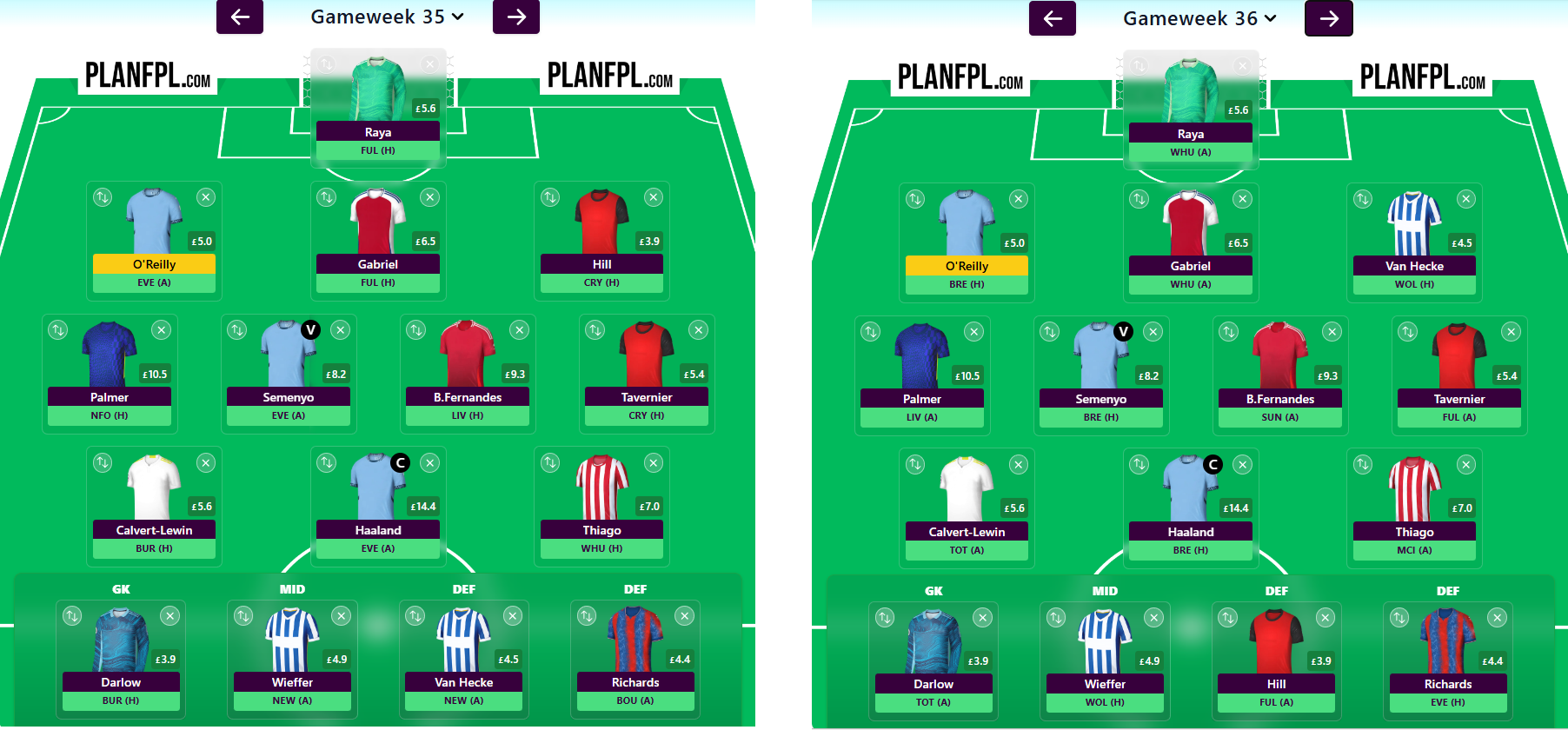 Best Wildcard team for FPL Double Gameweek 33