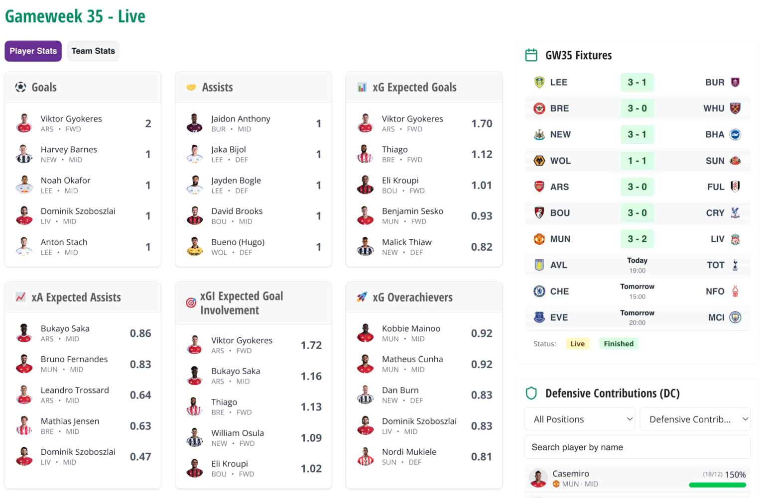Chelsea v Forest team news: Derry starts, eight Forest changes