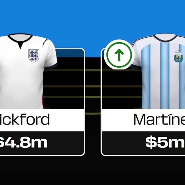 World Cup Fantasy best goalkeepers Archives - Best FPL Tips, Advice ...