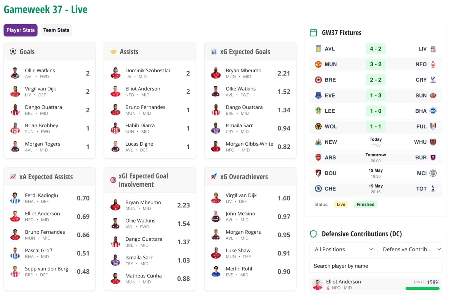 Newcastle v West Ham team news: Barnes + Wilson start, Burn sub - Best ...
