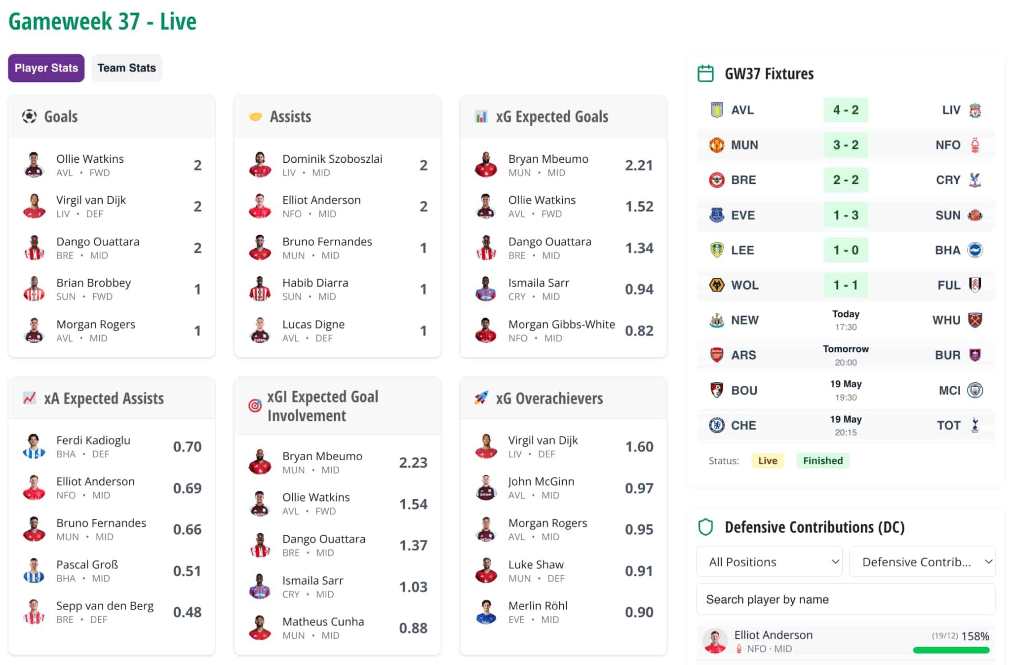 Newcastle v West Ham team news: Barnes + Wilson start, Burn sub - Best ...