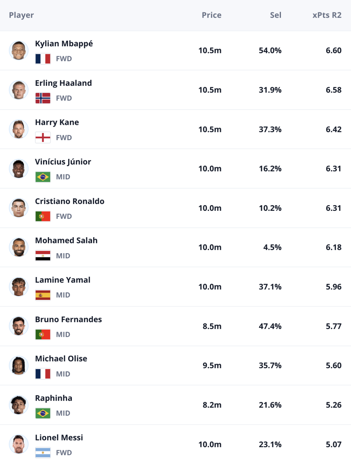 Fantasy FIFA World Cup 2026: Best 12th Man picks for Round 2