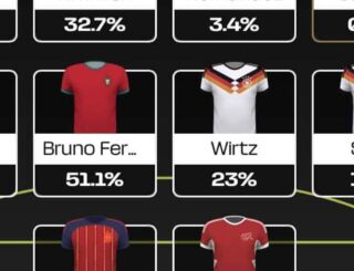 Fantasy FIFA World Cup 2026: 9 expert Round 1 team reveals