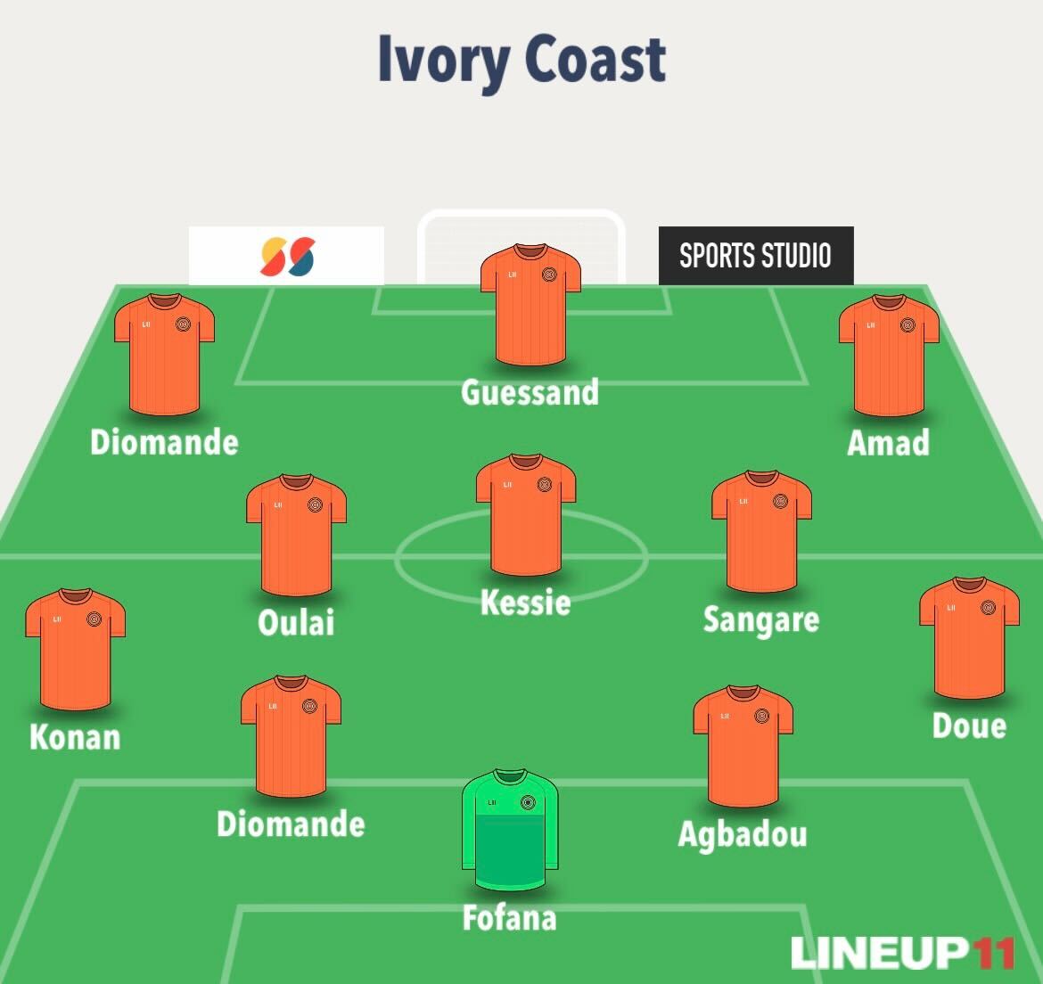 Fantasy FIFA World Cup 2026 predicted line-ups: All 48 teams updated