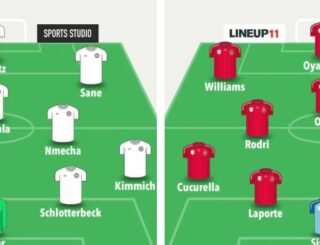 Fantasy FIFA World Cup 2026 predicted line-ups: All 48 teams updated