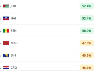 Fantasy FIFA World Cup 2026: Round 1 clean sheet odds - Best FPL Tips ...