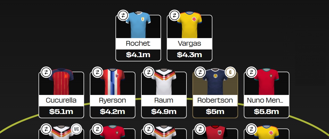 Fantasy FIFA World Cup 2026: Round 1 early Scout Picks