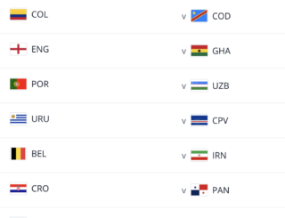 Fantasy FIFA World Cup 2026: Round 2 clean sheet odds
