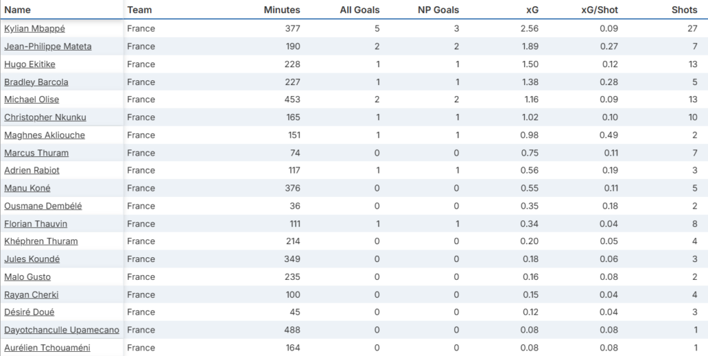 Fantasy FIFA World Cup 2026 team previews: France