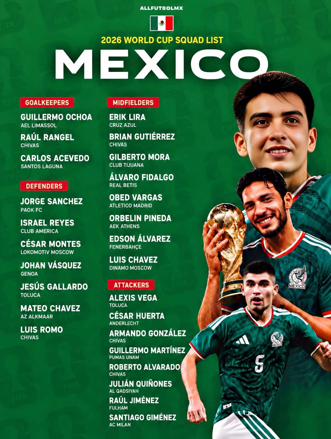 FIFA World Cup 2026: All 48 final squads