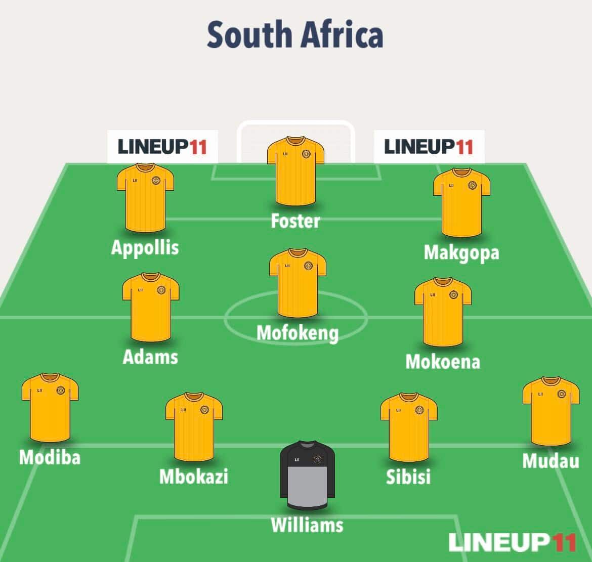 Fantasy FIFA World Cup 2026 Round 2 predicted line-ups: All 48 teams
